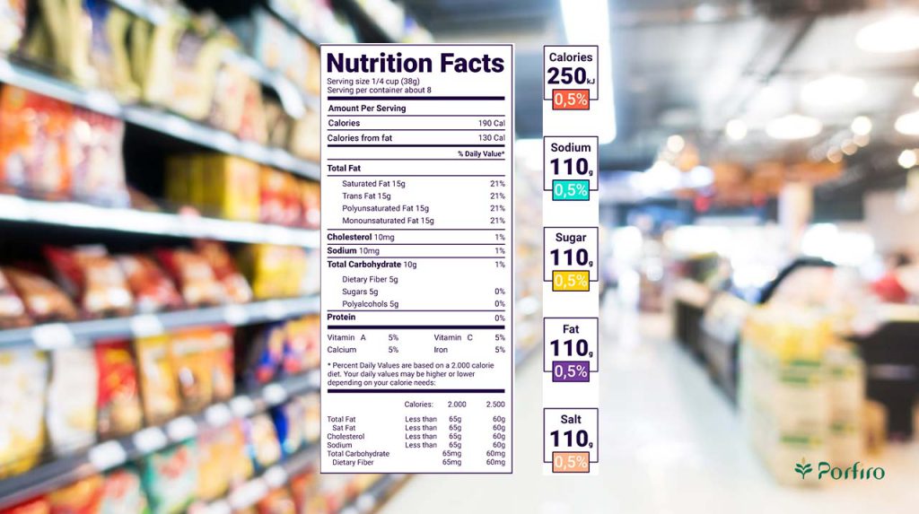 How to read a food label and 5 key points to pay attention t